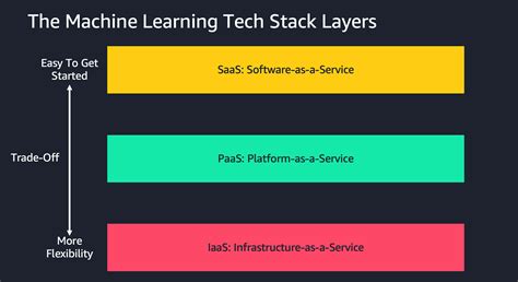 So You Have An Aiml Use Case And Want To Know How To Build It Out In