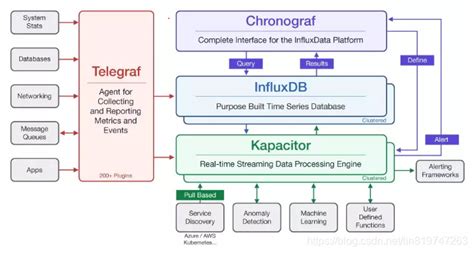 influxdb系列（一）influxdb简介 csdn博客