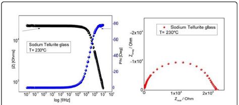 a bode plot b nyquist plot download scientific diagram