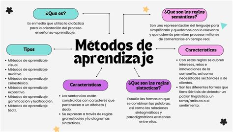 Tipos De Metodos De Coleta De Dados