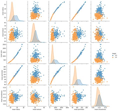 Github Jd Barman Breast Cancer Classification Using Svm