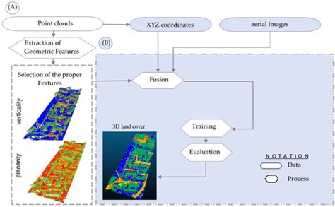 Remote Sensing Special Issue 3d And Semantic Reconstruction Of The