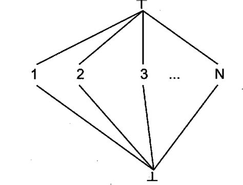 Figure 412 From Array Optimizations For High Productivity Programming