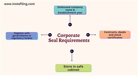 Private Limited Company Seal Format All You Need To Know Private Limited Company Seal Format All You Need To Know