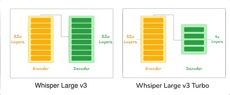 Demystifying OpenAI S New Whisper Turbo By Amgad Hasan