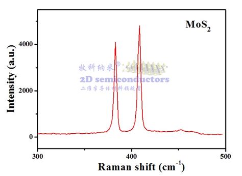 高纯二硫化钼粉末 Mos2 合成mos2粉末 南京牧科纳米科技有限公司