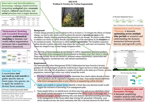 논문 리뷰 Modelingagent Bridging Llms And Mathematical Modeling For Real World Challenges