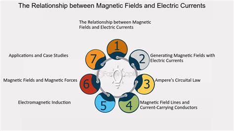 Field And Electric Current Electric Current How Electric Current Is