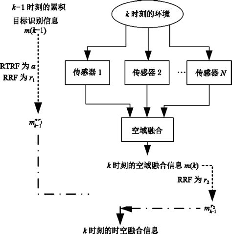 figure 1 from combination of temporal evidence sources based on