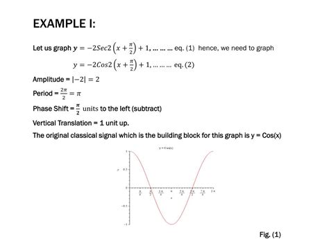 Ppt Trig Function Graphing Strategy Mapping And Superposition Powerpoint Presentation Id 5347457