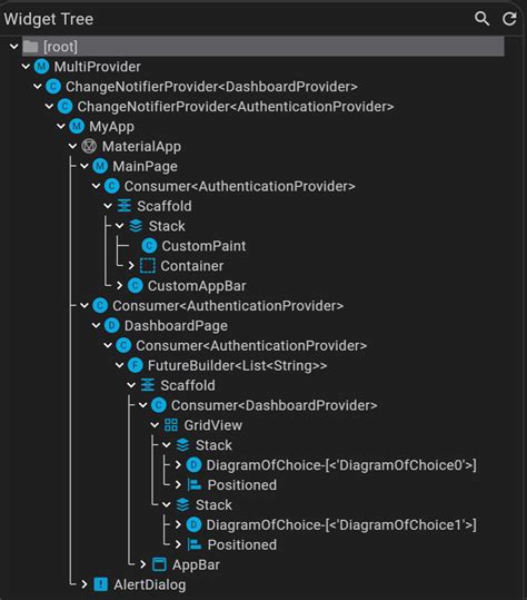 Your Own Cloud Iot Diy Project Part 1 Introduction By Daniil Sokolov Medium