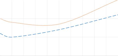 Performance Of The Network After 10000 Steps Of Finetuning For