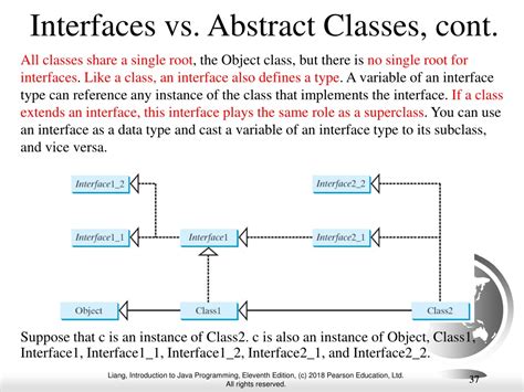 Ppt Comprehensive Guide To Abstract Classes Interfaces And Implementations Powerpoint