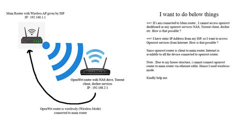 help on accessing openwrt services from internet network and wireless
