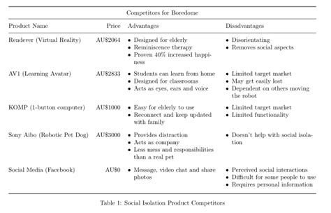 Spacing Remove Space Between Lists Within Latex Table TeX LaTeX Stack Exchange