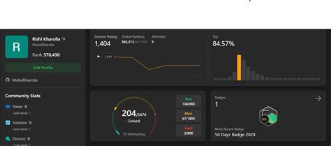 Leetcode Galgotiasuniversity Problemsolving Codeforces Questions Mukul Kharolia