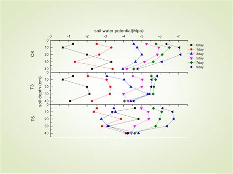 Origin叠加多个图形的方法教程origin技能资源 Csdn下载