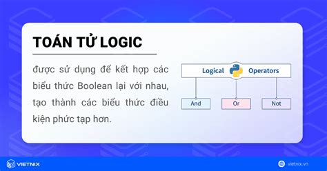 Toán Tử Logic Trong Python