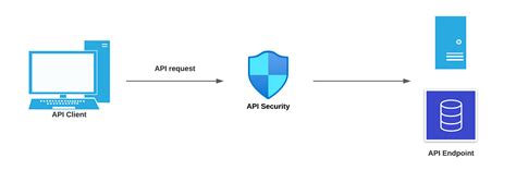 What Is Hhi Host Header Injection And How To Simply Test The Vulnerability By Aks Fmi Cyber