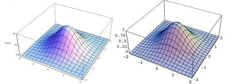 mathematica how to make 3d plots flat physics forums