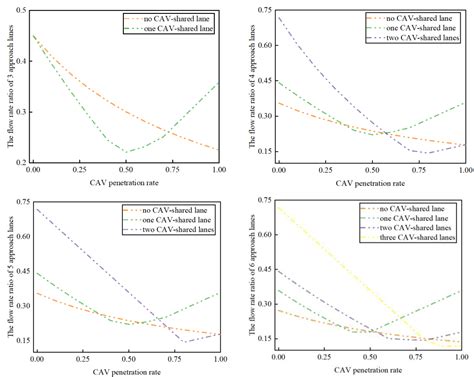 Dynamic Control Method For Cav Shared Lanes At Intersections In Mixed Traffic Flow