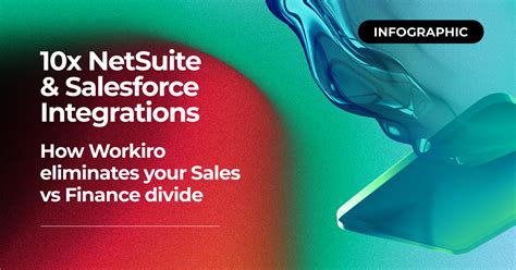 Supercharge Your NetSuite Salesforce Integration Resources Workiro
