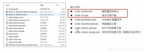 Redis基础知识 三Redis五种常用数据结构应用场景 阿里云开发者社区