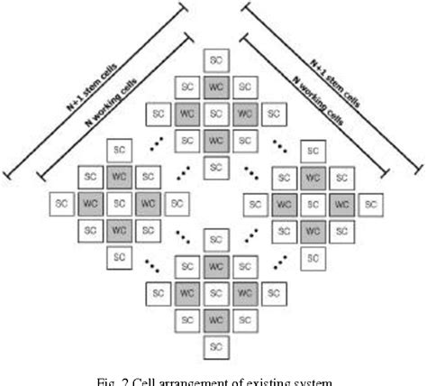 figure 2 from design and implementation of fault tolerantsoft processors inspired by endocrine