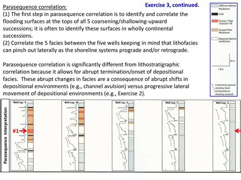Lithostratigraphic Interpretation Ppt Download
