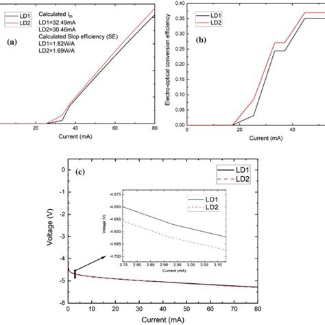 A Numerically Calculated All Mode Laser Power In Terms Of Injection Download Scientific