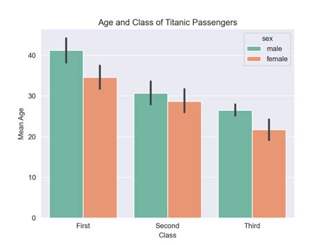 Seaborn Barplot Make Bar Charts With Snsbarplot • Datagy