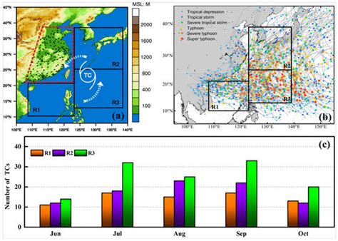 Remote Sensing Special Issue Remote Sensing Of Particulate Matter