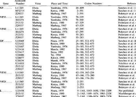Sequence Data Used In This Study Download Table