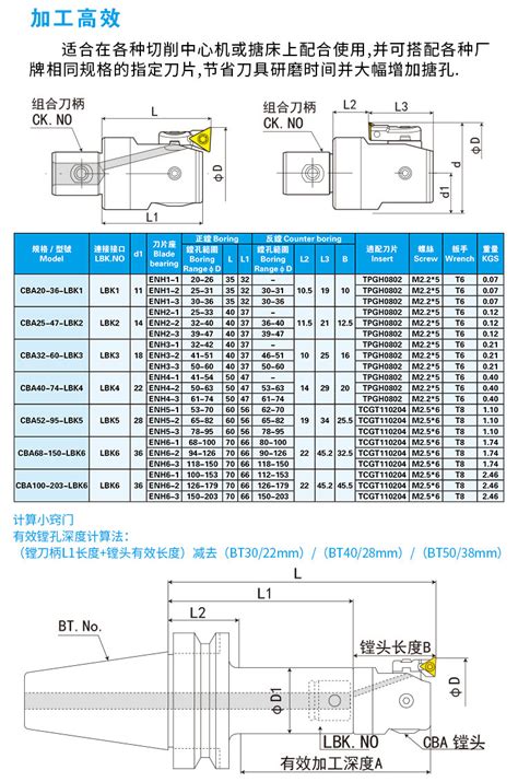 CBH单刃精镗头 产品中心 泗水县超越机械有限公司