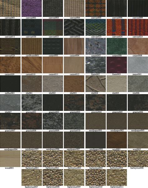 Figure 1 From Convolutional Neural Networks For Texture Feature Extraction Applications To Leaf