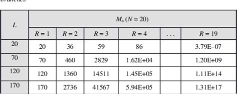 Table 1 From Method For Assessing The Structural Reliability Of Networks With Undetermined