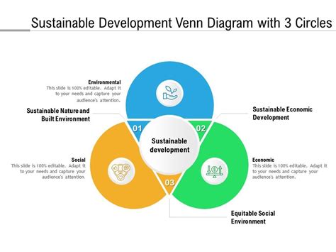 Sustainable Development Venn Diagram With 3 Circles Presentation