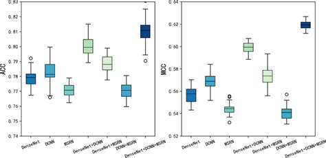 A Two Dimensional T Sne Visualization Of Training Data With One Hot Download Scientific Diagram