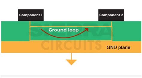 solving grounding issues in pcb design a comprehensive guide andwin circuits