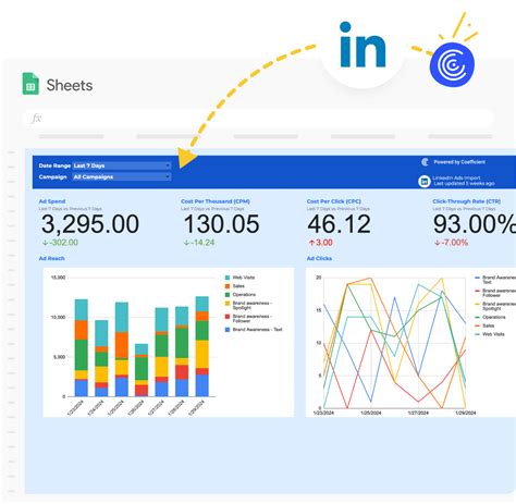 Free Linkedin Ads Report Powered By Your Live Data