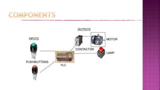 PLC Programmable Logic Controller Control System Engineering PPTX Computing Technology