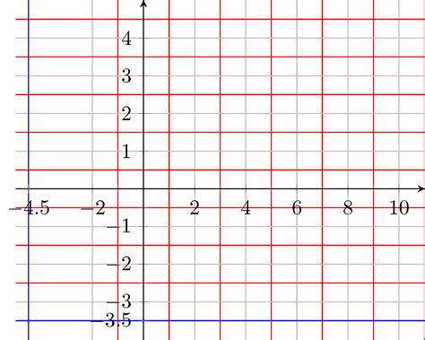 Minor Ticks Not Drawing With Pgfplots Tex Latex Stack Exchange