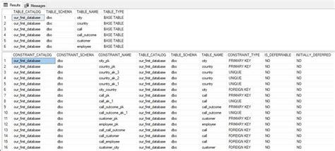 Information Schema Tables