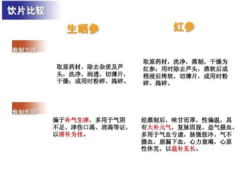 人参的炮制word文档在线阅读与下载免费文档