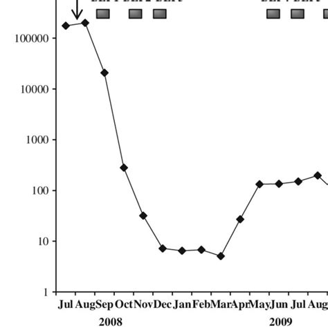 Changes In Serum AFP Level Download Scientific Diagram