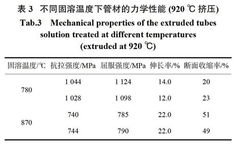 Ti 1300钛合金挤压管材组织性能研究 参考网