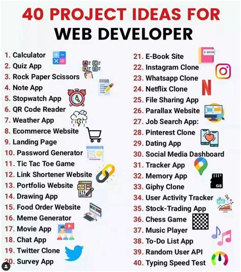 Santhosh M On Linkedin Webdevelopment Codingprojects Learntocode