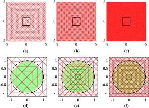 First Row Ac Are Structured Triangulations Of The Domain Download Scientific Diagram