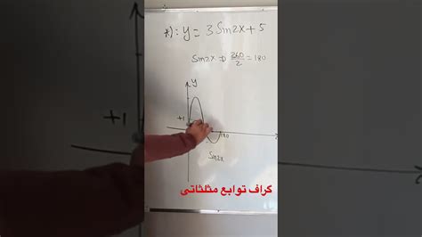 انقباض، انبساط و انتقال توابع مثلثاتی در محور افقی و عمودی Youtube