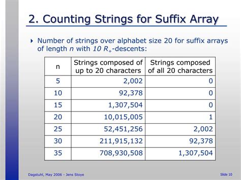 Ppt Counting Suffix Arrays And Strings Powerpoint Presentation Free Download Id3813690
